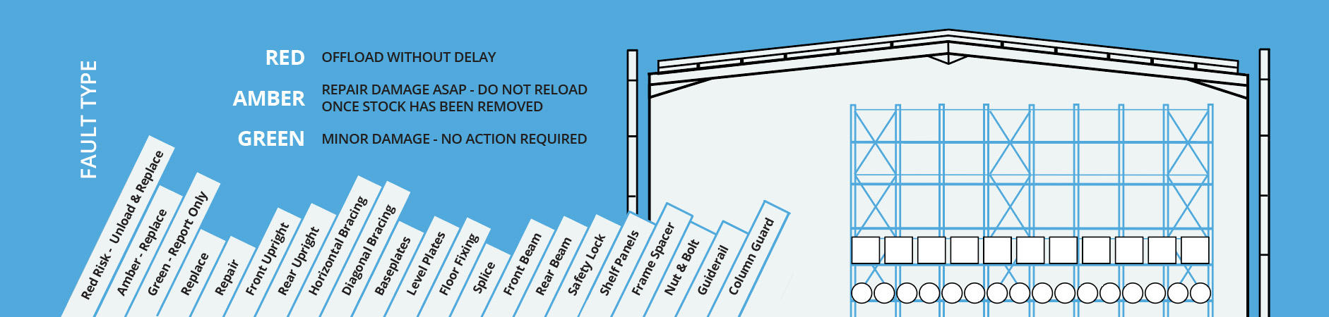 RISC - Racking Inspections & Rack Safety Training - RISC Rack Inspections
